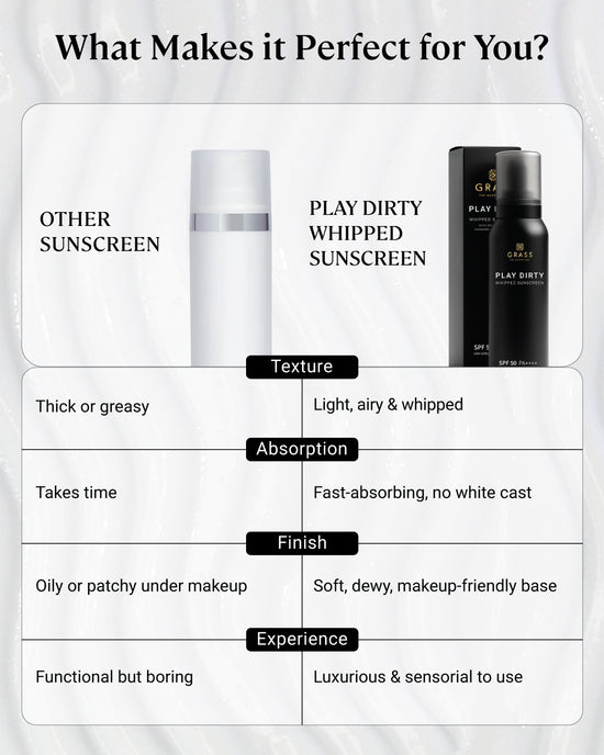 Shop Play Dirty Whipped Sunscreen SPF 50+ | UV sunscreen | GRASS